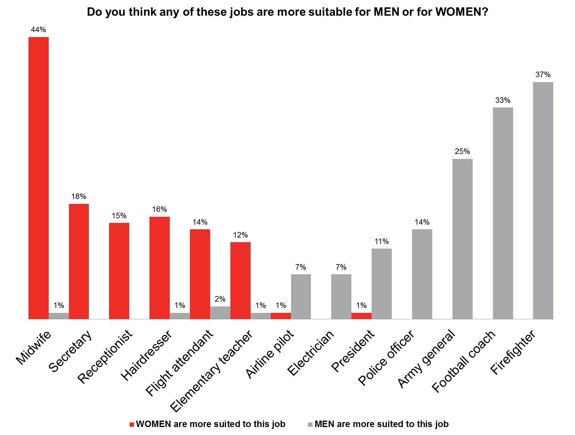 Gender Talk And Gender Tension Gender Stereotypes In The Workplace